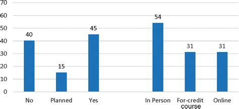Educating The Scientific Workforce On Sex And Gender Considerations In