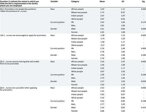statistical significant differences as they relate to question 3