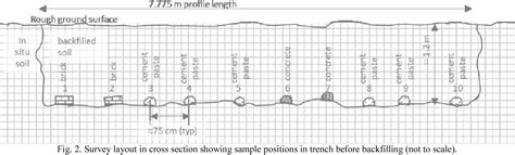 Figure 2 From Gpr Attribute Analysis For Material Property Identification Semantic Scholar