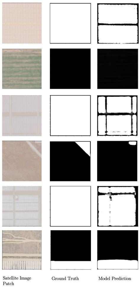 Predictions On Individual Patches Before Postprocessing Show Clearer