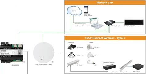Lutron Homeworks System Architecture For 120vac And 434mhz Regions User