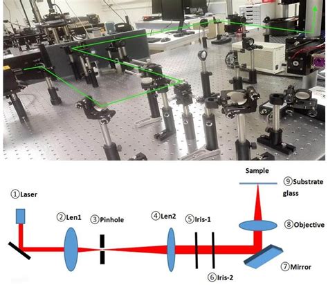 Figure A3 The Image And The Schematic Illustration Of The Optical