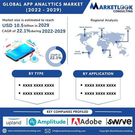 Recording Analyzing Appanalytics Shopping Gaming Apps Banking