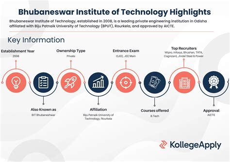 Bhubaneswar Institute Of Technology Courses Admission 2026 Placement