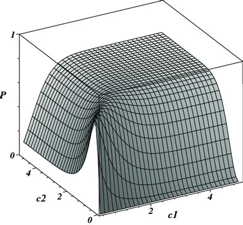 The Defactorization Coefficient P 58 For M 2 R 1 And Real S Download Scientific
