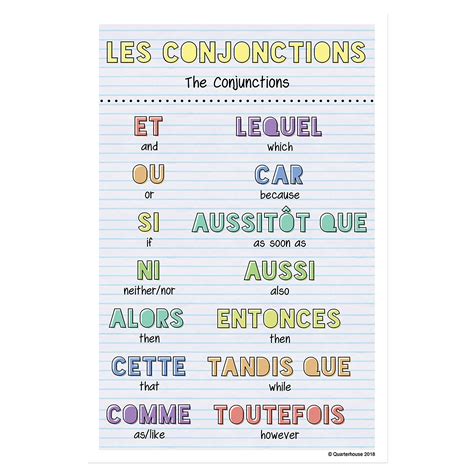 Quarterhouse French Vocabulary Conjunctions Poster French And Esl