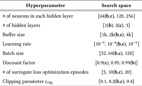 A Neuromorphic Architecture For Reinforcement Learning From Real Valued
