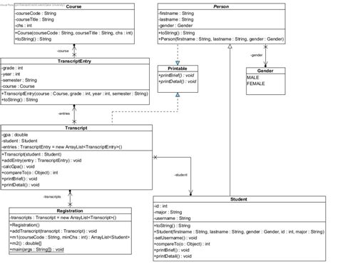 Solved Pleas Answer These Methods In Java Code