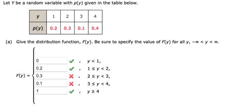 solved let y be a random variable with p y given in the