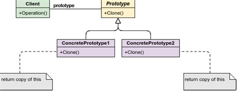 javascript uml类图简明教程 个人文章 segmentfault 思否