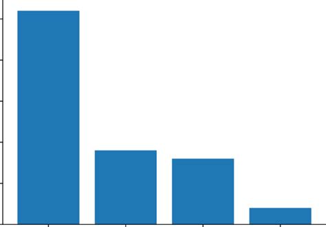 Permutation Importance Of Features Download Scientific Diagram