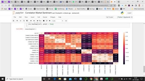 Sitaram Doddapaneni On Linkedin Correlation Matrix For Market Sentiment