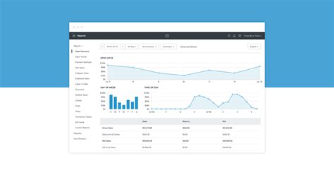 Pos Analytics And Reporting Pos Feature Square
