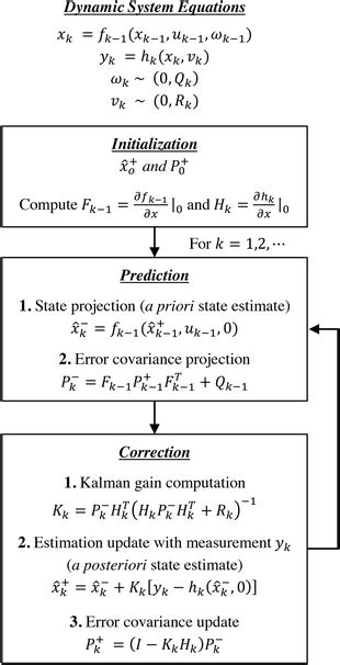 Discrete‐time Hybrid Extended Kalman Filter Algorithm Download