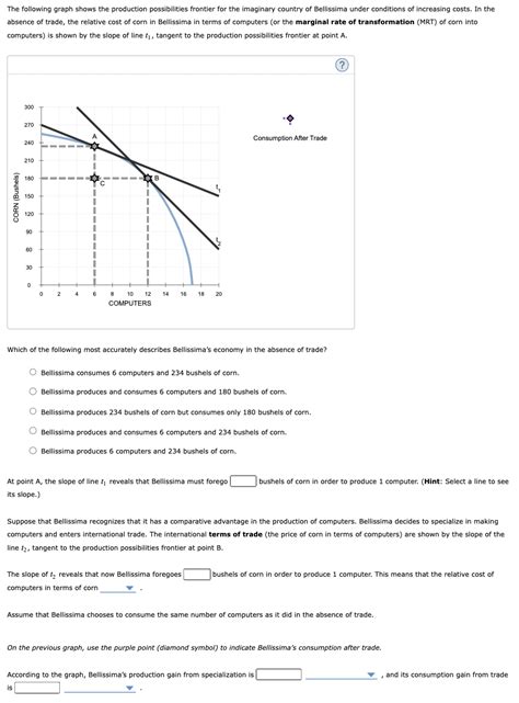 Solved The Following Graph Shows The Production Possibil