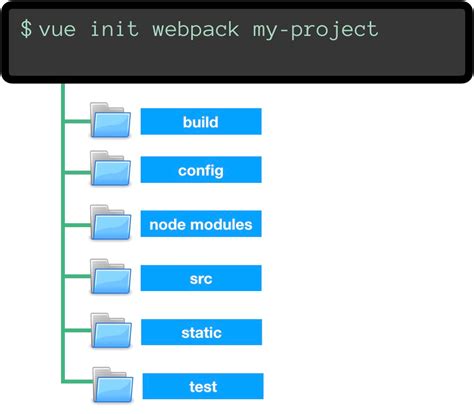 Tại sao Vue js được nhiều frontend developer lựa chọn VNTALKING