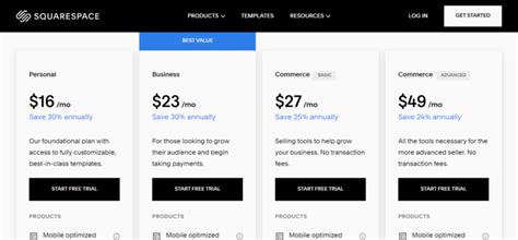 Shopify Vs Wix Vs Squarespace Vs WordPress The Ultimate Showdown Ecommerce Platforms