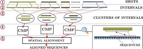 System Architecture And Terminology Sect 2 1 The Input Is A Download Scientific Diagram