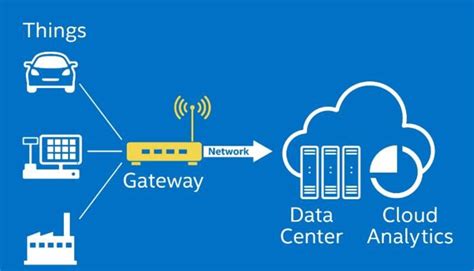 Iot Technology Stack Iotedu