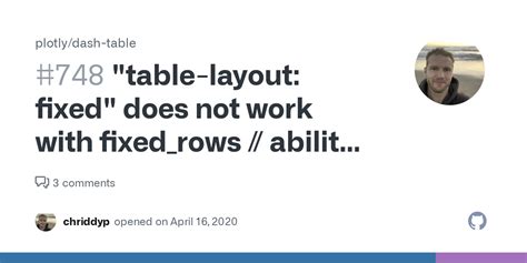 Table Layout Fixed Does Not Work With Fixed Rows Ability To Force Fixed Column Width With