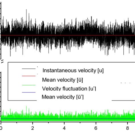 Pdf Flow Over Rough Surfaces