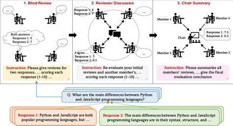 Wider And Deeper Llm Networks Are Fairer Llm Evaluators
