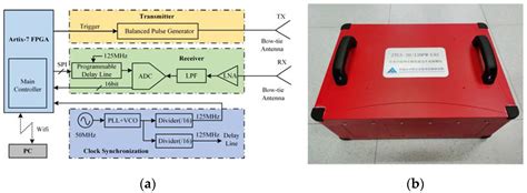 Multiple Stationary Human Targets Detection In Through Wall Uwb Radar Based On Convolutional