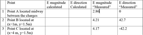 Solved Calculate The Magnitude And Direction Of The Electric Chegg Com