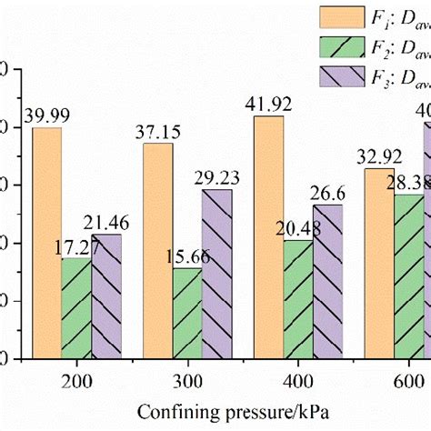 Fractal Dimensions And Information Of The Typical S−rm Download Scientific Diagram