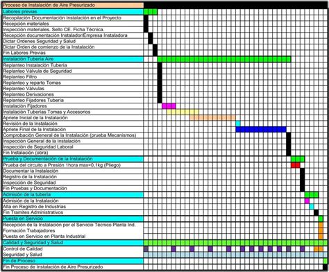 Diagrama De Gantt Ejemplos Resueltos