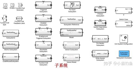 又见simulink库模型之 10 ：子系统 知乎