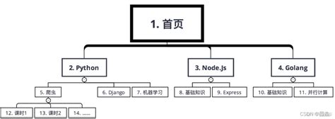【python 爬虫】简单的网页爬虫 Python爬虫调用网页js Python基础教程 【python 爬虫】简单的网页爬虫 Python爬虫调用网页js Python基础教程
