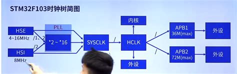 嵌入式八股文 csdn博客