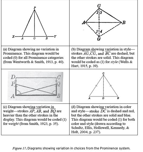 The Semiotic Structure Of Geometry Diagrams How Textbook Diagrams