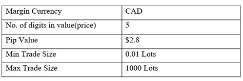 Asset Analysis Trading The Cadphp Forex Currency Pair Forex Academy