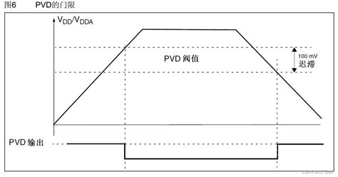 stm32睡眠模式 stm32 sleep csdn博客
