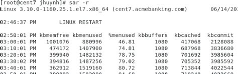 Tech Junkie Blog Real World Tutorials Happy Coding Linux