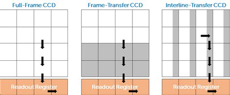 Types Of Camera Sensors Teledyne Vision Solutions