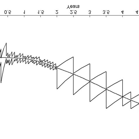 Feasible Band Spot Rate Curve For Exponential Sinusoidal Spline Method
