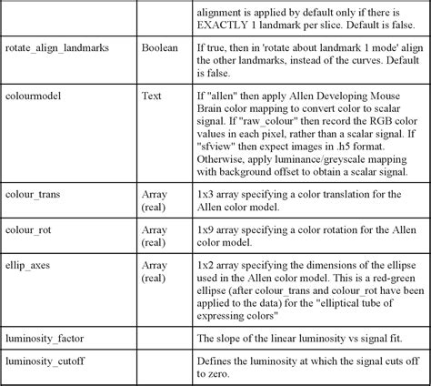 Table 1 From Comparing The Development Of Cortex Wide Gene Expression
