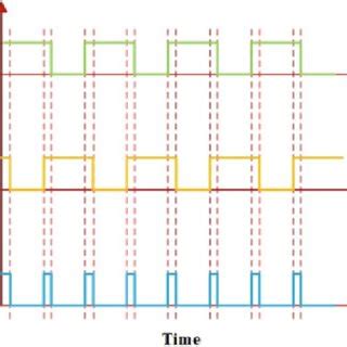Switching Scheme For TSC Download Scientific Diagram