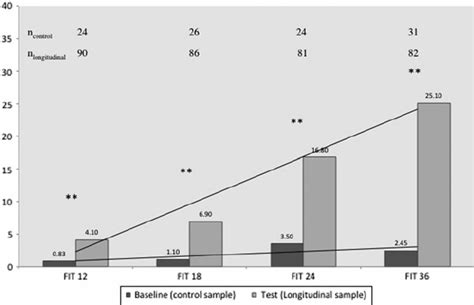 Target Action Performance Of The Baseline Control Samples Test Target Download Scientific