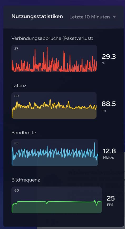 Anything I Can Do To Improve Latency Packet Loss Rshadowpc