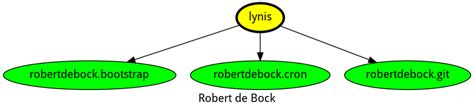 GitHub Robertdebock Ansible Role Lynis Install And Configure Lynis On Your System