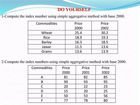 Index Numbersunweighted Index Numbersimple Aggregative Method By