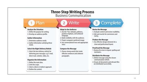 Three Step Writing Process Pptx