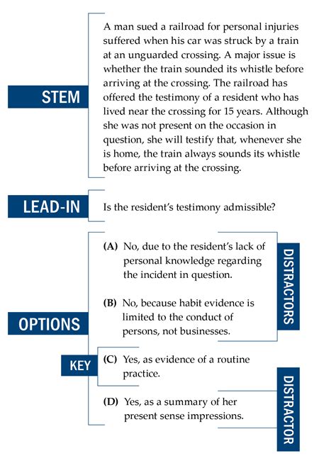 How Are Questions Written For Ncbes Exams Part One Two Multiple Choice Question Drafters