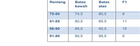 Cara Membuat Histogram Di Microsoft Excel REZEKI BAROKAH