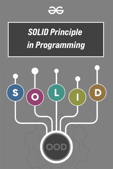 Solid Principles In Programming Understand With Real Life Examples