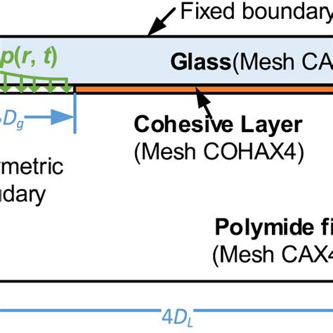 Schematic Of Blister Actuated Laser Induced Forward Transfer Download Scientific Diagram